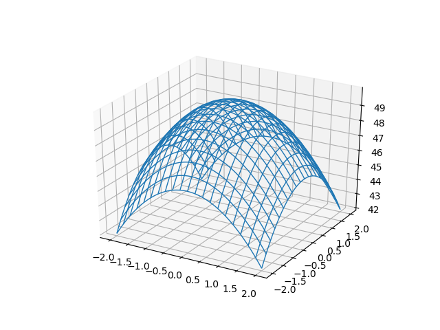 3 Core Components Of Cfd Analysis